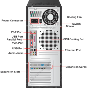 Computer Ports क्या है और कम्प्यूटर मे मौजूद सभी Ports & Buttons की ...